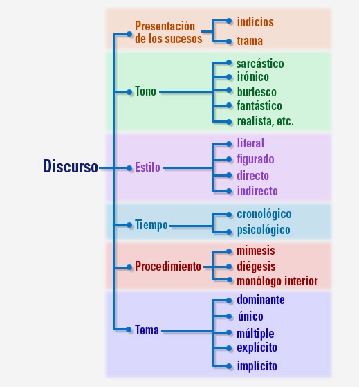COMUNICACIÓN HUMANA
