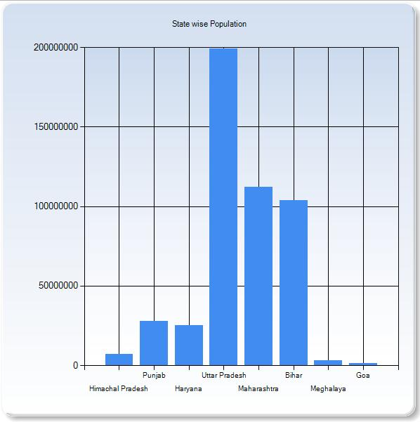 How to create chart with database data using MVC - ASPMANTRA | Asp.Net ... How to create chart with database data using MVC - ASPMANTRA | Asp.Net ...
