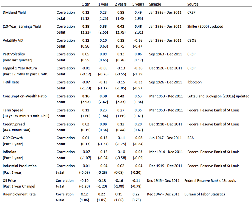 Focus On What You Can Control - GestaltU