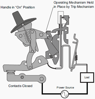 How circuit breaker trip unit works? | Electrical & Electronic Technology