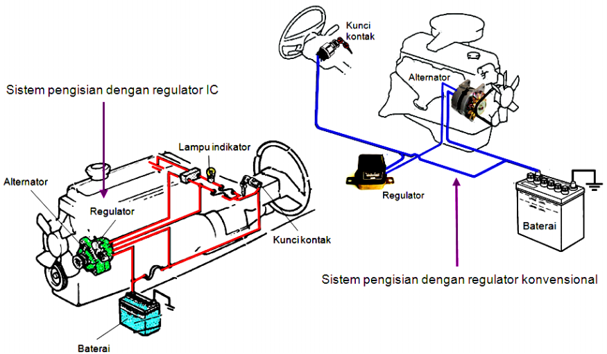 Rangkaian Sistem Pengisian Mobil - Perumperindo.co.id