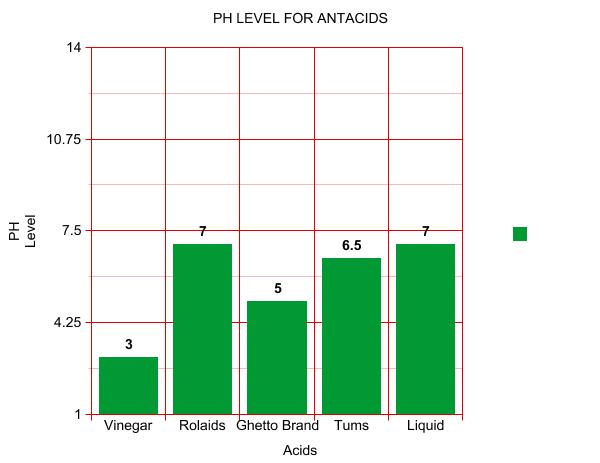 TANNER COX'S BLOGS: Antacid Experiment