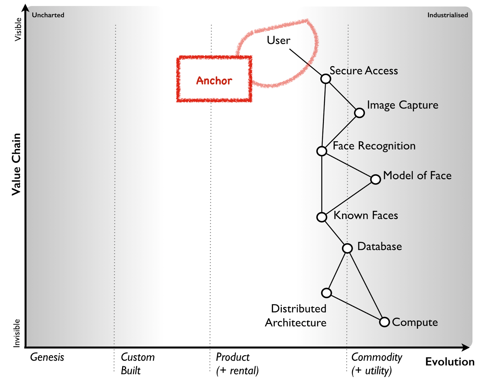 Bits or pieces?: April 2016