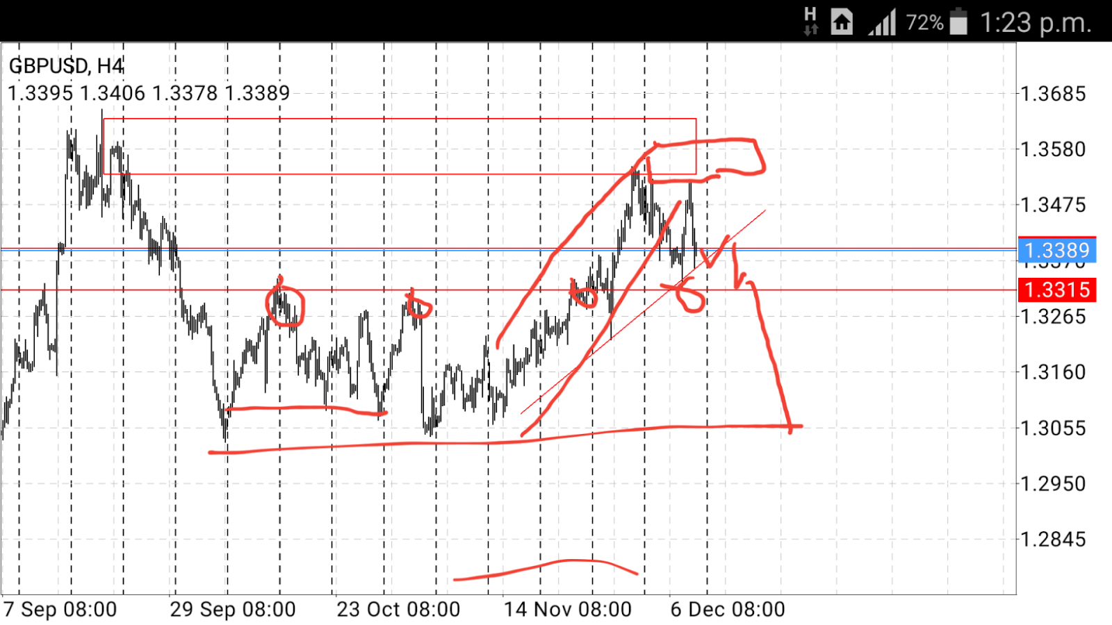 Forex price Action analysis and guide on how to build forex strategies ...