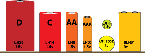 Excel Math: Battery Math, Part II