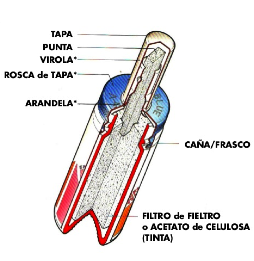 ILUSTRANDO: TÉCNICA ROTULADOR