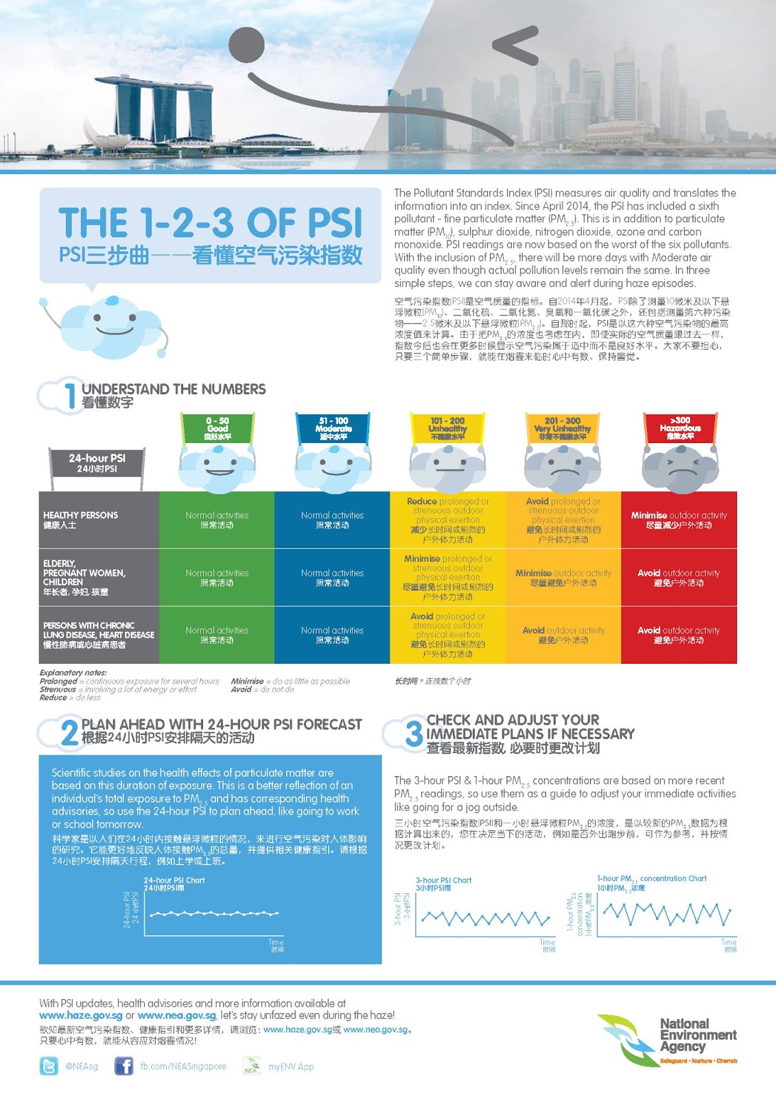 If Only Singaporeans Stopped to Think: Tough to pinpoint haze (2015 ...