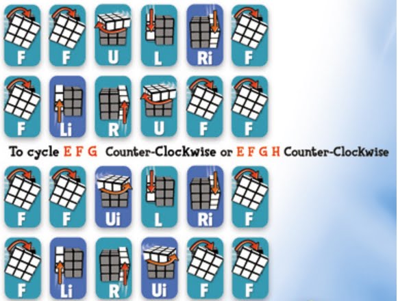 Rumus Rubik 3x3 | Only The Most Important Science