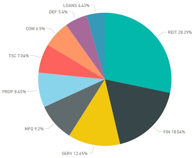 February 2019 Portfolio Allocation Update - TheFinance.sg