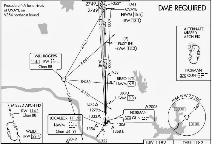 Russ Roslewski, CFI/CFII/MEI: Alternate missed approach holding? What ...