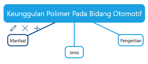 KimintekHijau.com: Keunggulan Polimer pada Bidang Otomotif