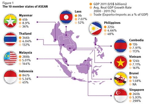 Research and Development: CHARACTERISTICS AND ELEMENTS OF ASEAN ...