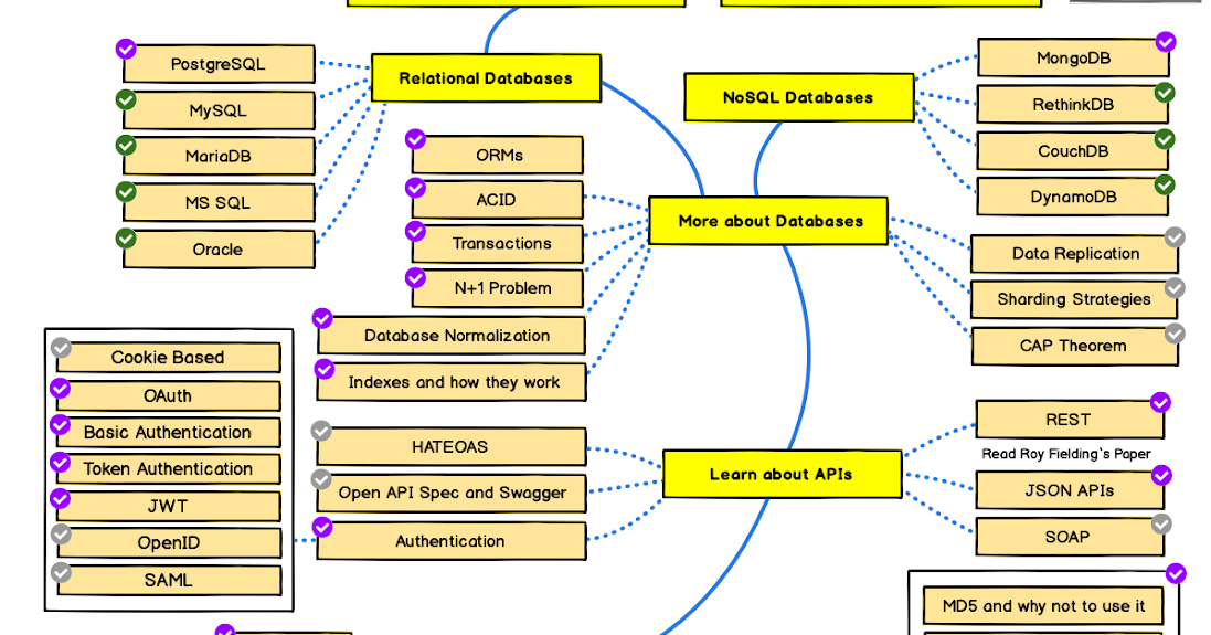 The 2020 Backend Technologies Roadmap - Engenho & Engenhocas