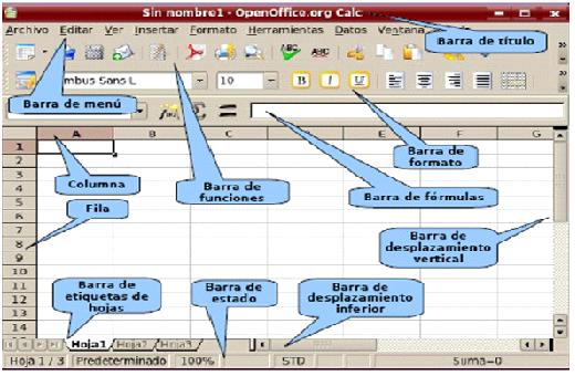OppenOfficeCalc: Introduccion a OpenOffice Calc.