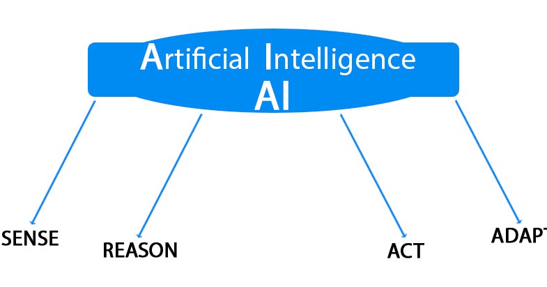 Open Intelligence: Open Source AI and Beyond
