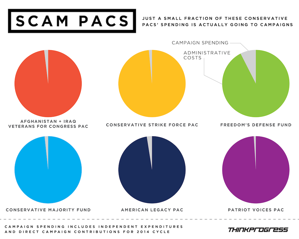 ACV Democratic News: Bob and Maureen McDonnell, Family Value Christians ...