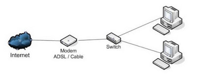 BIENVENIDOS A REDES…: MAPA LÓGICO DE RED