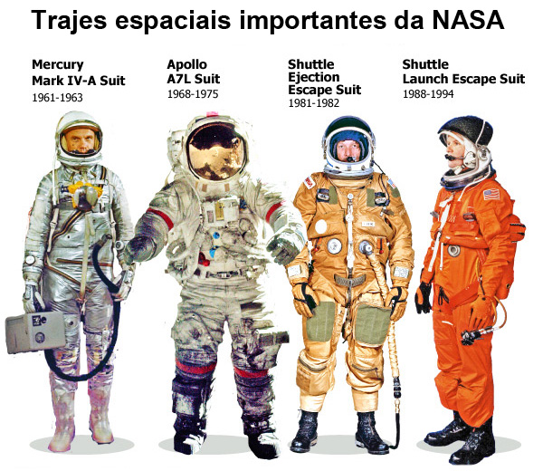 Por que os astronautas usam trajes diferentes? - Galeria do Meteorito