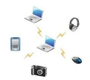 pengertian PAN , LAN , MAN , dan WAN