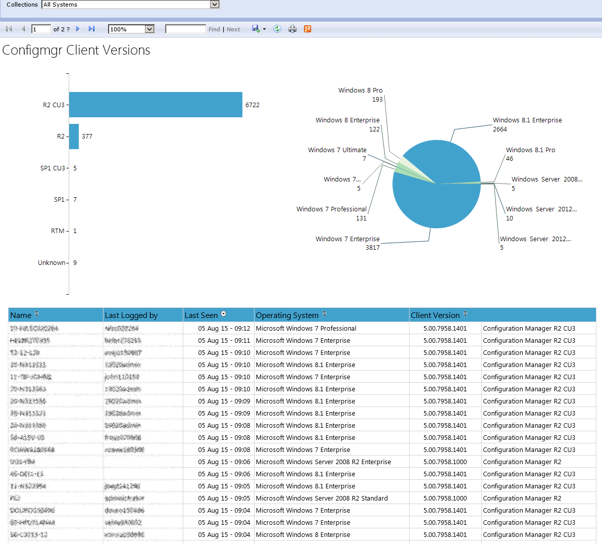 Configuration Manager and Custom Reports for Configuration Manager ...