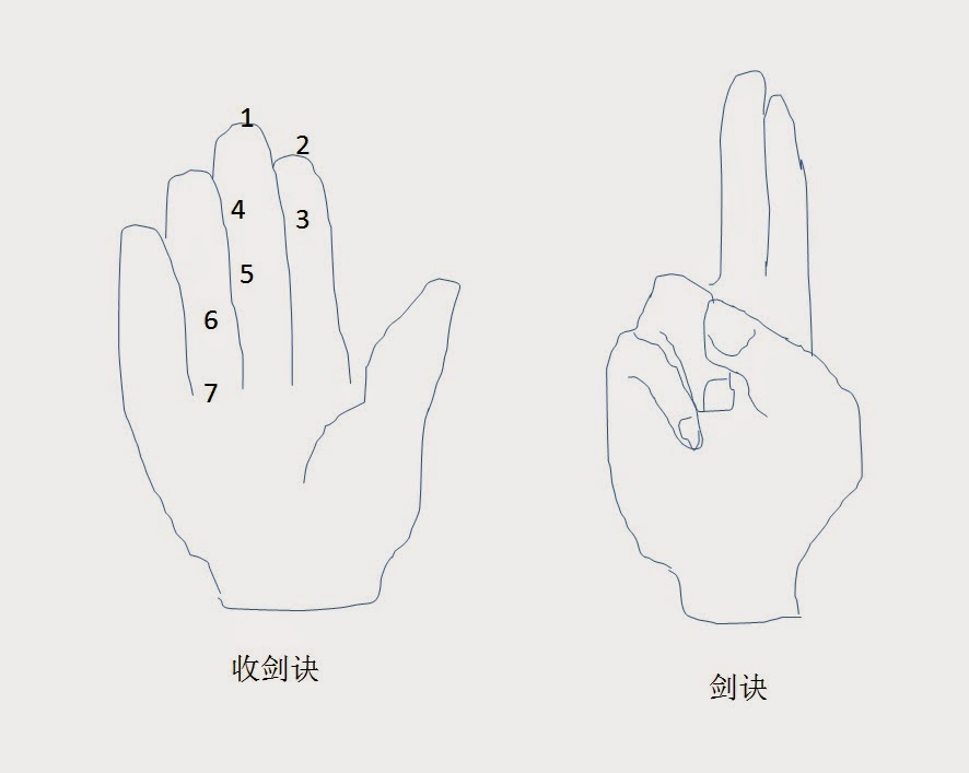 Between Science And Religion: Taoist Uses Of Sword Mudra