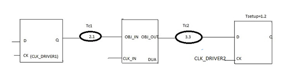 VLSI Basic: VIRTUAL CLOCK