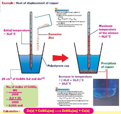 TERMOKIMIA -HEAT OF REACTION