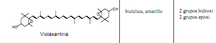 Xantofilas Estructura Análisis De Pigmentos (Xantofilas)