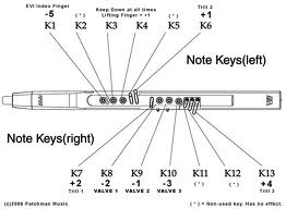 Akai Ewi Usb Drivers For Mac - apieng’s diary