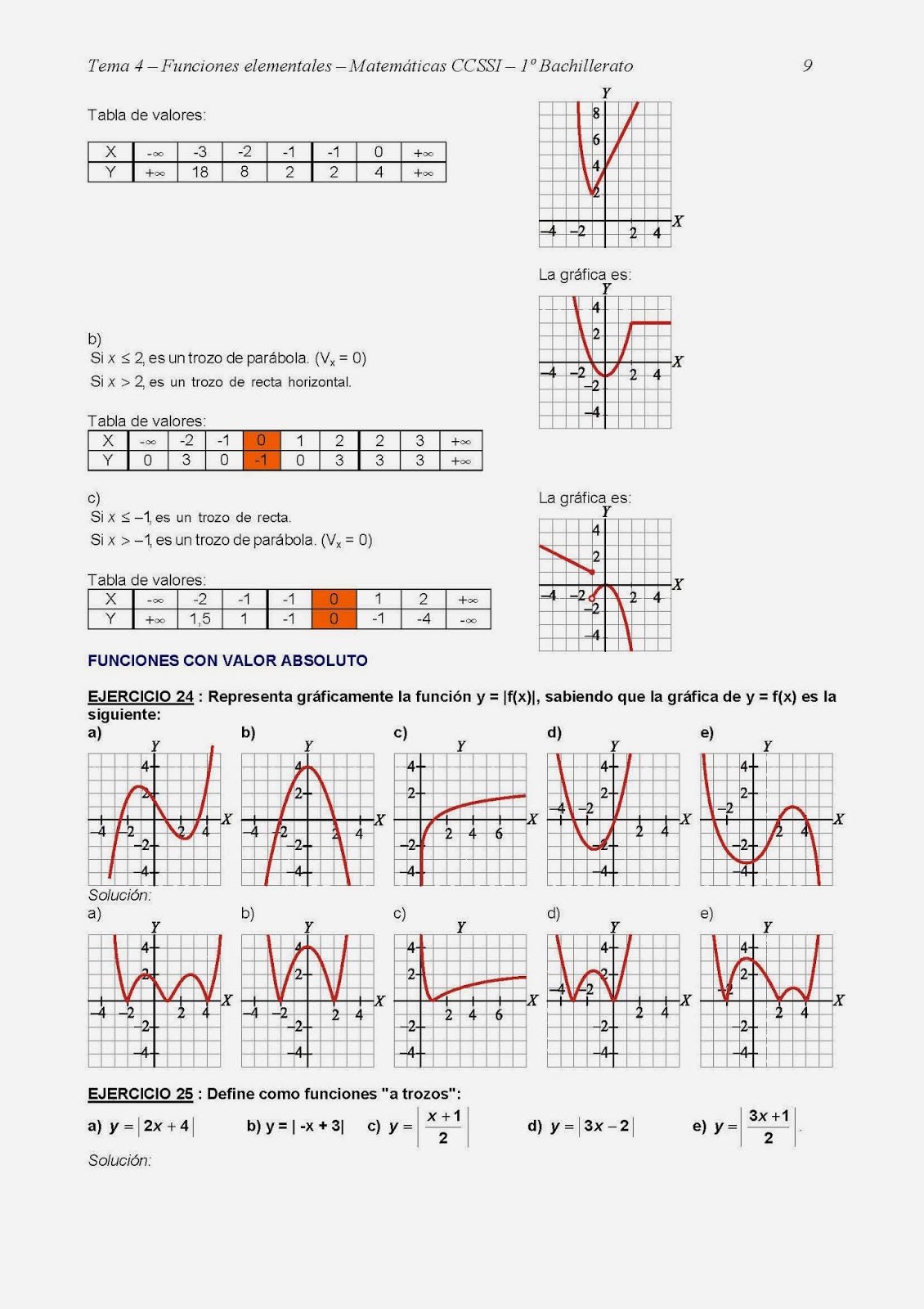 LAS MATEMÁTICAS DE CARINA: Funciones elementales