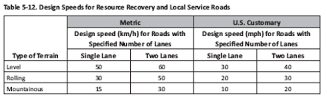 @hernanharteaga: Tables and considerations of " A Policy on Geometric ...