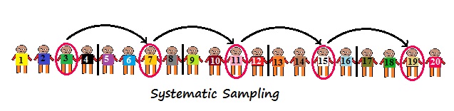 Types Of Probability Sampling | EducationSavvy