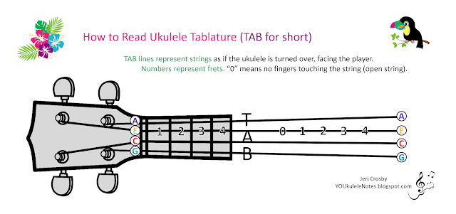 Jeri's YOUkulele Notes: August 2016