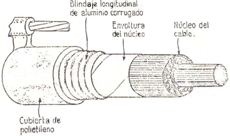 Planta Externa: CUBIERTA DEL CABLE
