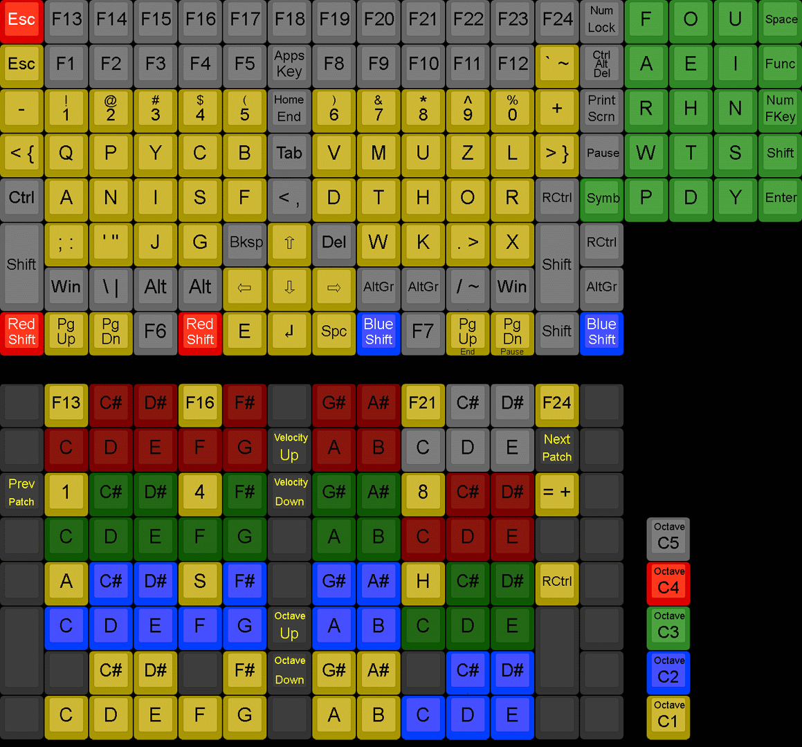 Batchout: MIDI Grid Keyboards