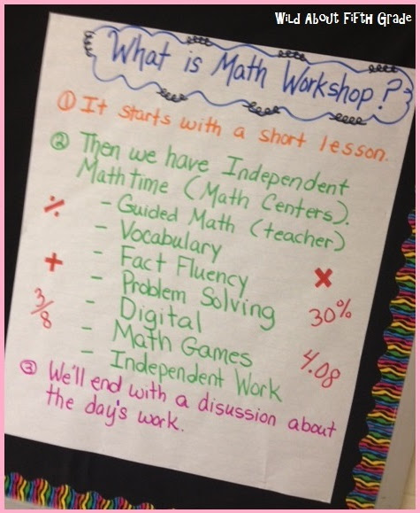 Launching Math Workshop - Step by Step - Must Have Resources & Freebies ...
