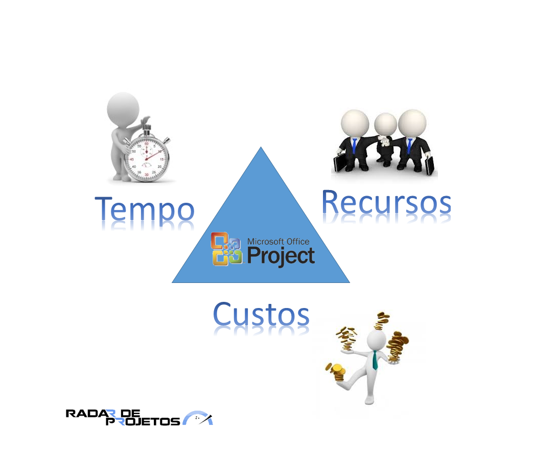 Para que serve o MS Project? | Radar de Projetos