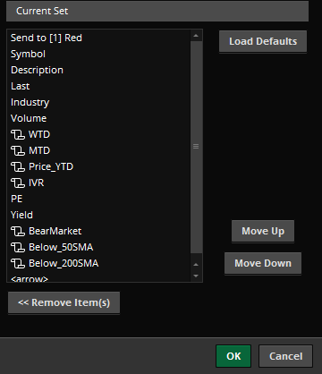 TOS platform setup - Trader Journal - Options, Equities, and Futures