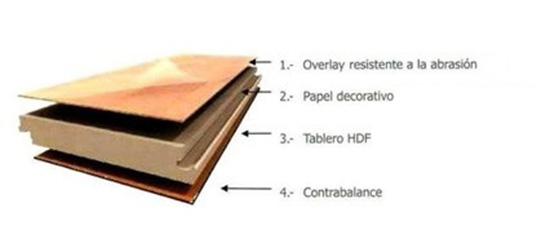 La importancia de elegir una buena tarima | Bricolaje