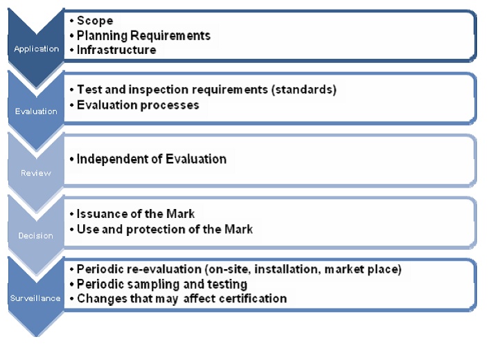 Elite Electronic Engineering Inc. Blog Find us at www.elitetest.com ...