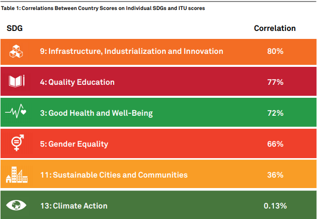 SDG Stories: Private Sector and SDGs: A case study on Huawei