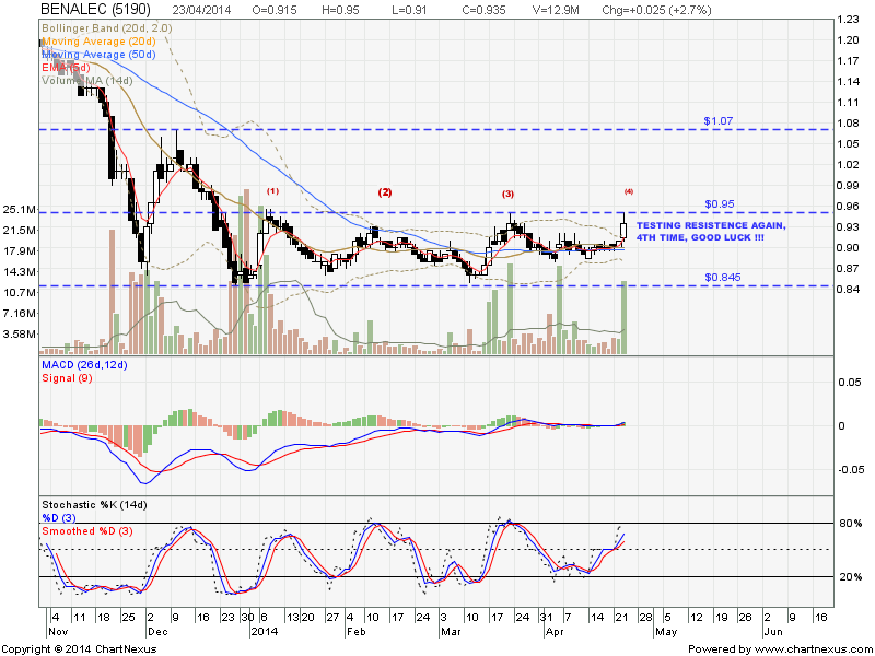 BENALEC | I3investor
