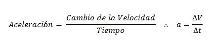 EL MUNDO FISICO: GRADO:10° MOVIMIENTO UNIFORMEMENTE ACELERADO