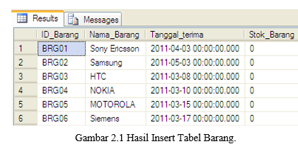 PERANCANGAN BASIS DATA