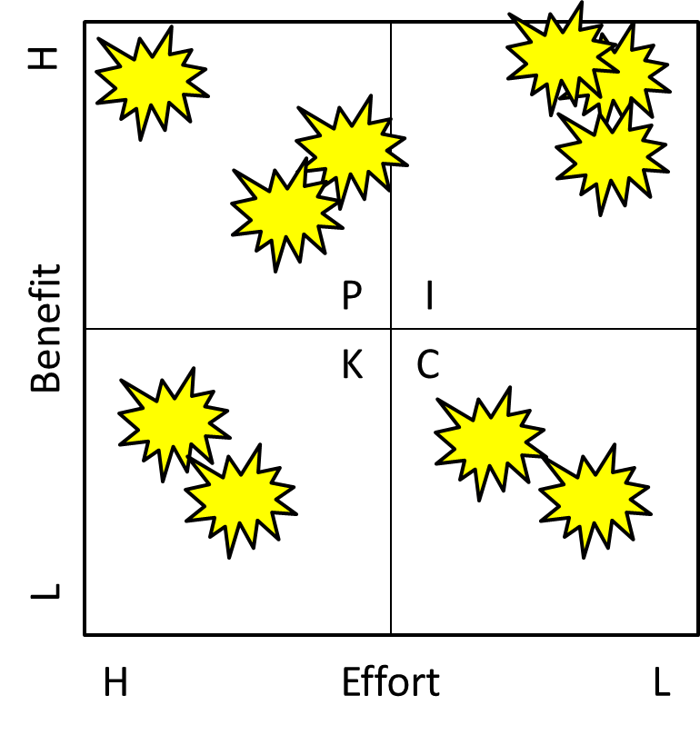 The Lean Office: Opportunity Prioritization