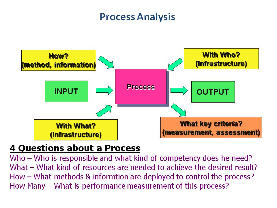 CQ Review: Quality HR – overview of ISO9001 requirements on HR 1