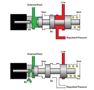 Transmisi Otomatis : Memahami Jenis Dan Fungsi Valve Pada Body Valve ...