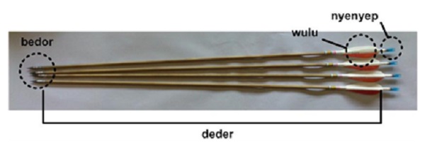 Beberapa Jenis Panah Tradisional - Kanal Informasi dan Inspirasi ...