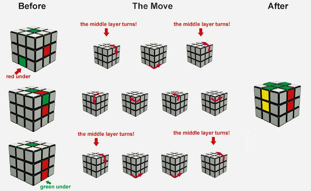 Rubik's Cube Guide: Top Layer Edges