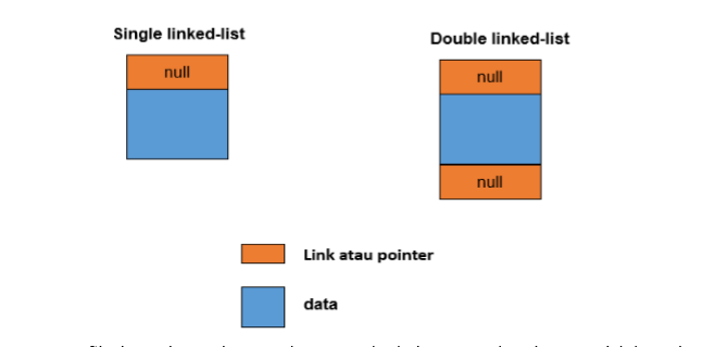PENJELASAN HUBUNGAN LINKED LIST DAN POINTER SERTA TEORI SINGKATNYA ...
